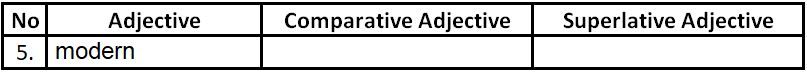 Complete the table with the comparative and superl...