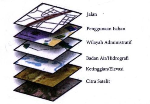 Simaklah gambar berikut ini ! Menunjukkan an...