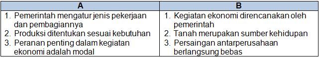 Perhatikan matriks berikut! Berdasarkan m... Perhatikan matriks berikut! Berdasarkan m...