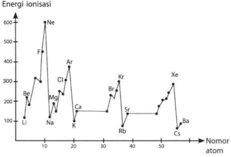 Perhatikan gambar berikut. Kesimpulan yan...