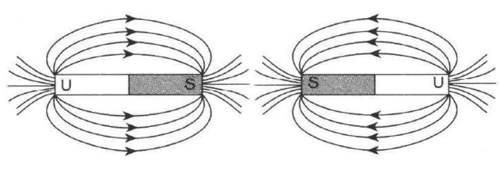Dua magnet batang identik diletakkan segaris denga...