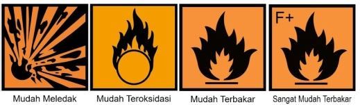 Sifat zat kimia dengan simbol di samping adalah .....