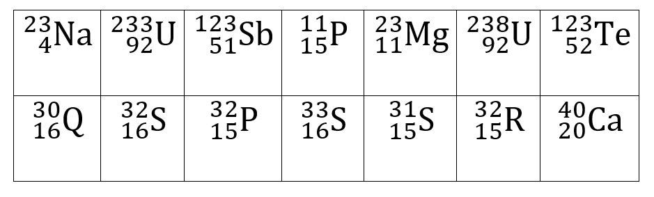 Diketahui beberapa atom unsur berikut. Sebut...