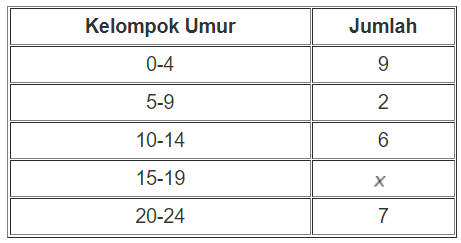 2. Jawablah soal di bawah ini! Nilai rata-ra...