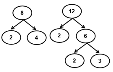 Carilah FPB dari pasangan bilangan berikut: 1.