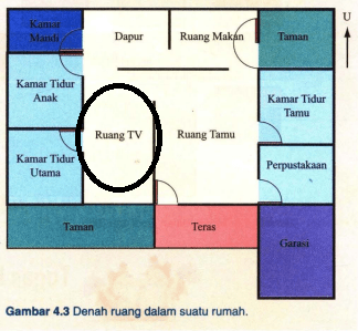 Amatilah denah ruang di dalam rumah pada Gambar 4....