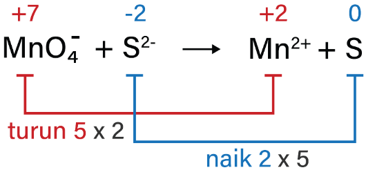 Setarakan reaksi redoks berikut dengan menggunakan...