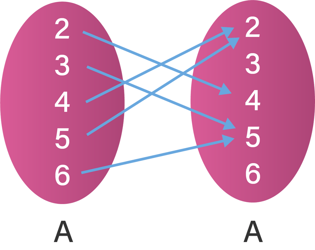 Misal A 2 3 4 5 6 Dan F A A Adal misal-a-2-3-4-5-6-dan-f-a-a-adal