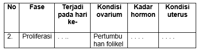 Isilah tabel kosong berikut dengan jawaban yang be...