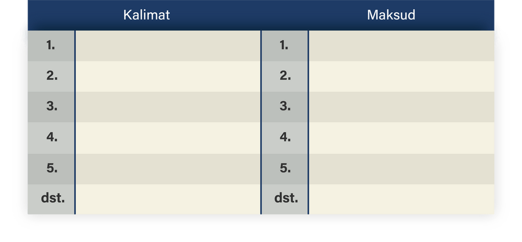 Temukan kalimat-kalimat yang memiliki makna tersir...