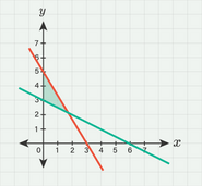 Penyelesaian Dari 5 X 3 Y 15 X 2 Y 6 X 