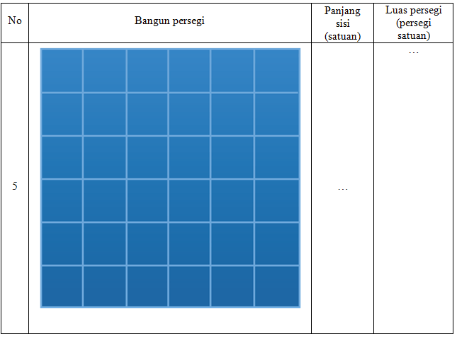 Lengkapilah tabel berikut!