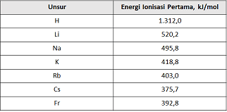 Soal terdiri atas 3 bagian, yaitu PERNYATAAN; kata...