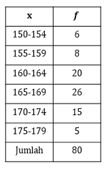 Lengkapi tabel berikut sesuai data yang dibutuhkan...