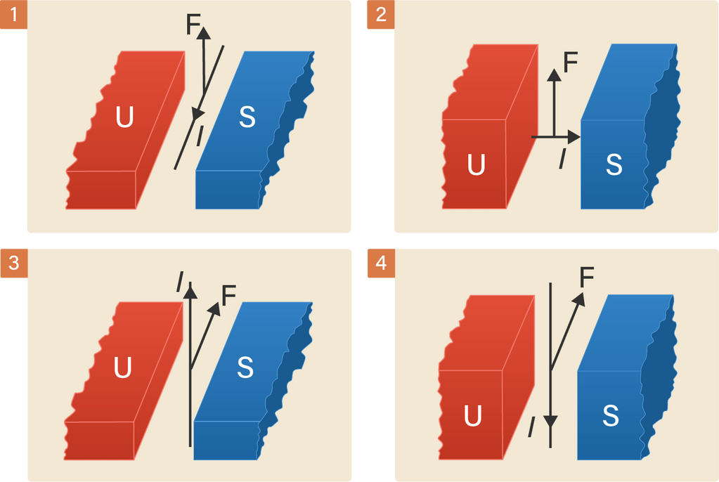 Pada gambar berikut, I adalah arus listrik, U dan ...