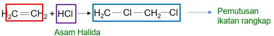 Perhatikan reaksi berikut! CH 2 = CH 2