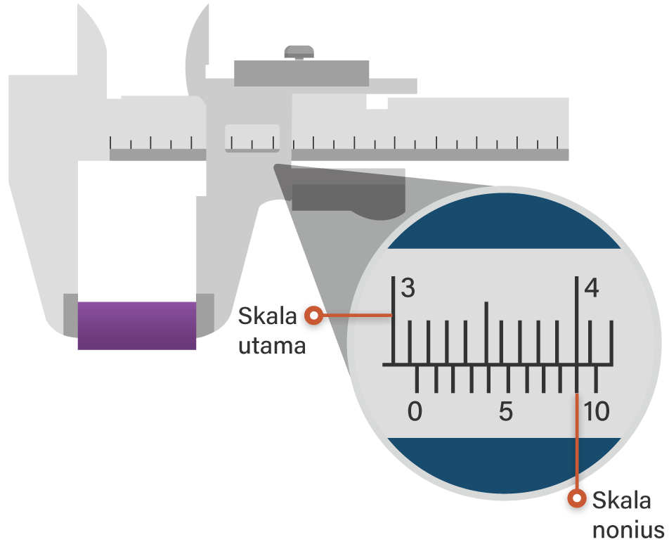 Perhatikan gambar berikut! Sebuah balok diuk...