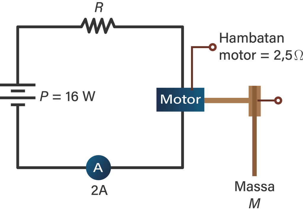 Gambar berikut menampilkan sebuah motor arus seara...