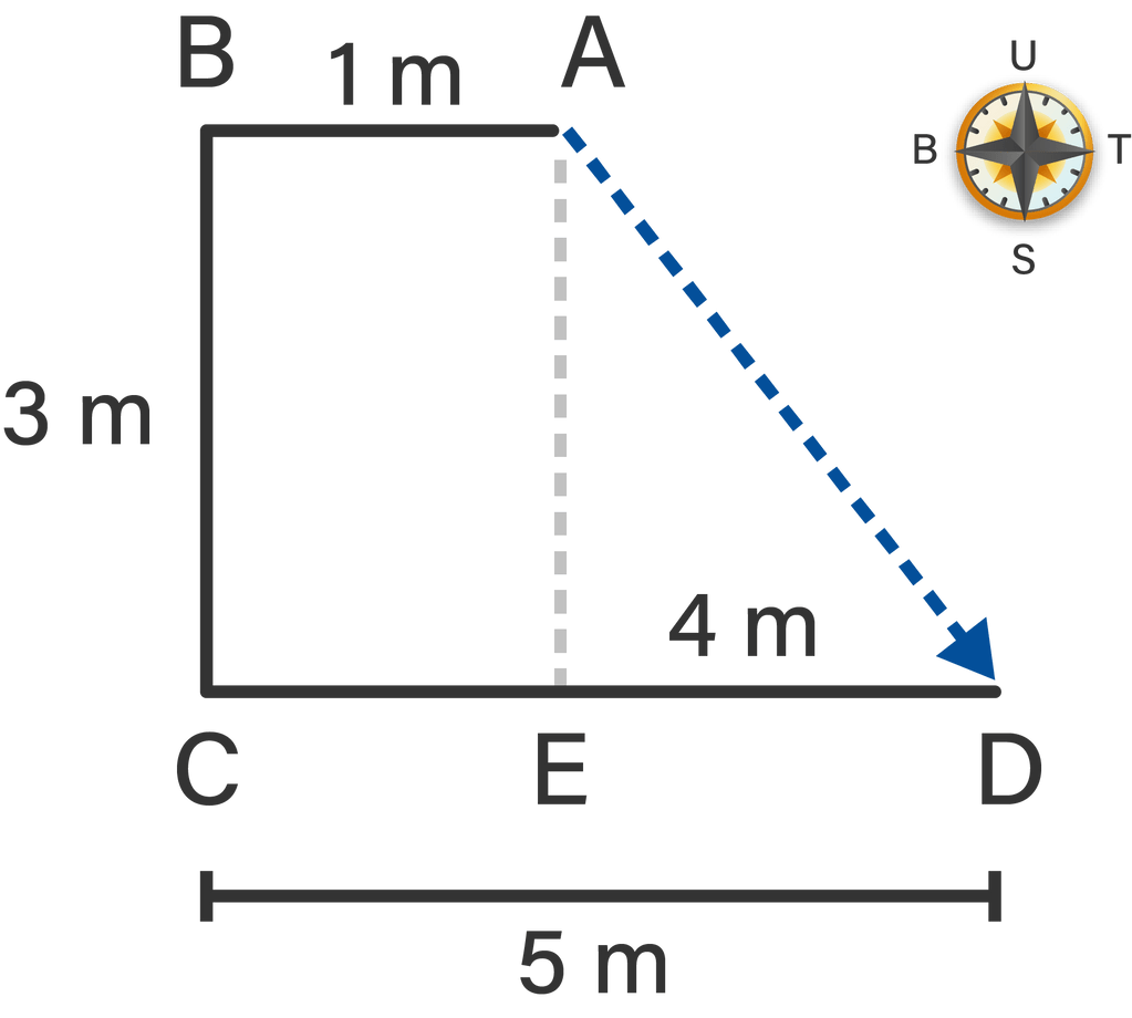 Seorang anak berjalan lurus 1 meter ke Barat,kemud...