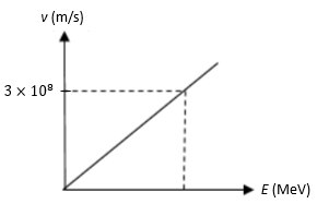 William Bertozzi melakukan suatu eksperimen untuk ...