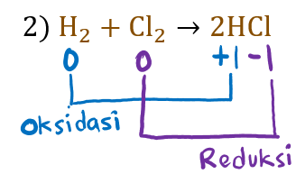 Perhatikan beberapa reaksi berikut. 1 ) Zn + 2 ...