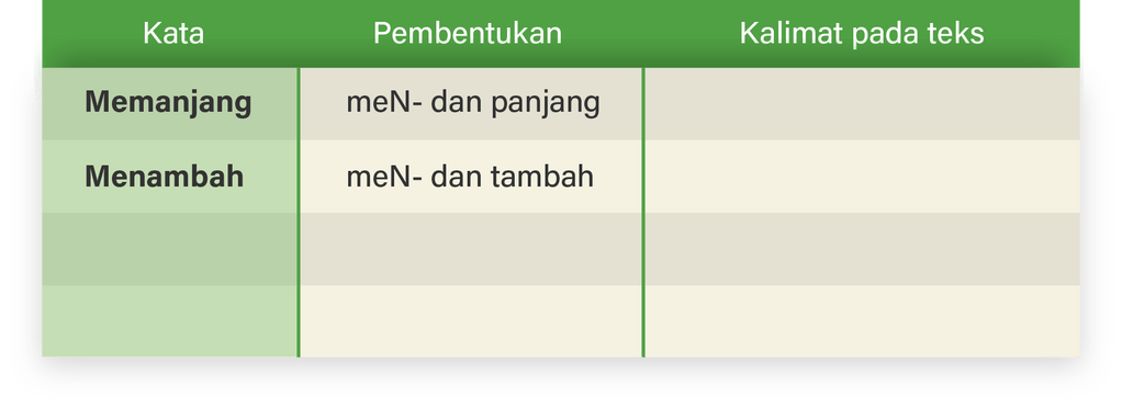 Daftarlah kata berimbuhan dengan awalan men- yang ...