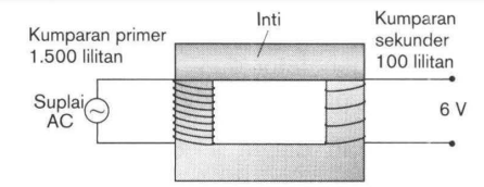 Gambar berikut mengilustrasikan struktur dasar dar...