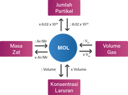 Berapa Mol Yang Terdapat Dalam Atom molekul Beriku Berapa Mol Yang Terdapat Dalam Atom molekul Beriku
