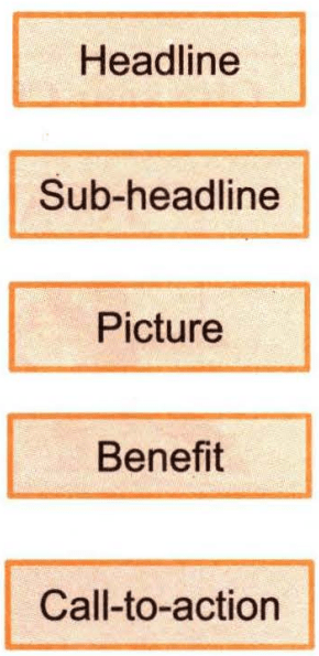 Match the parts of an advertisement with correct d...
