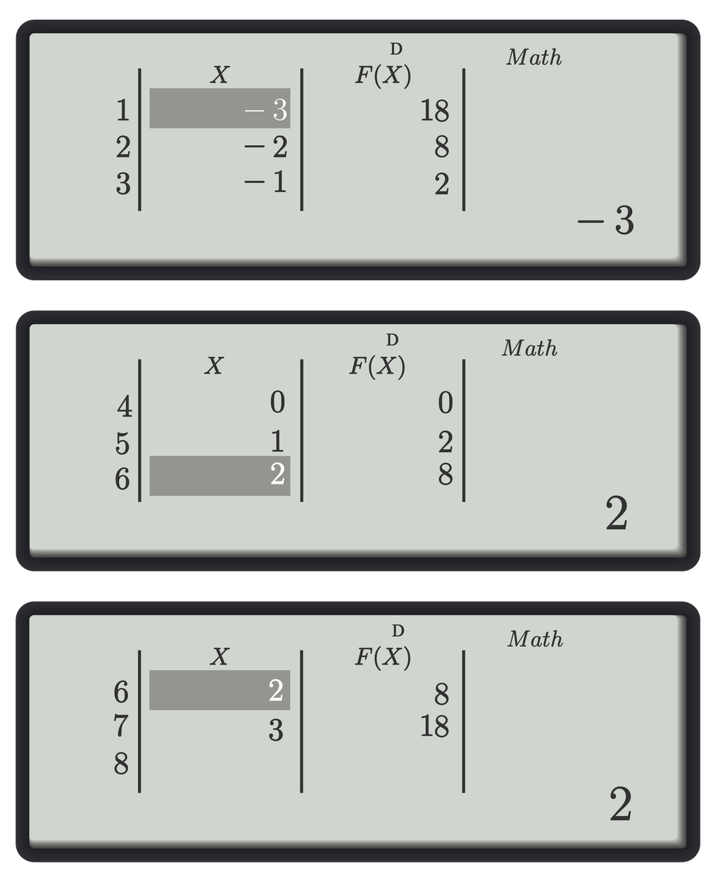 Gambarlah grafik dari: a. y = 2 x 2 pada dom...