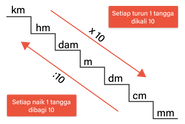 2 M 20 Mm Cm