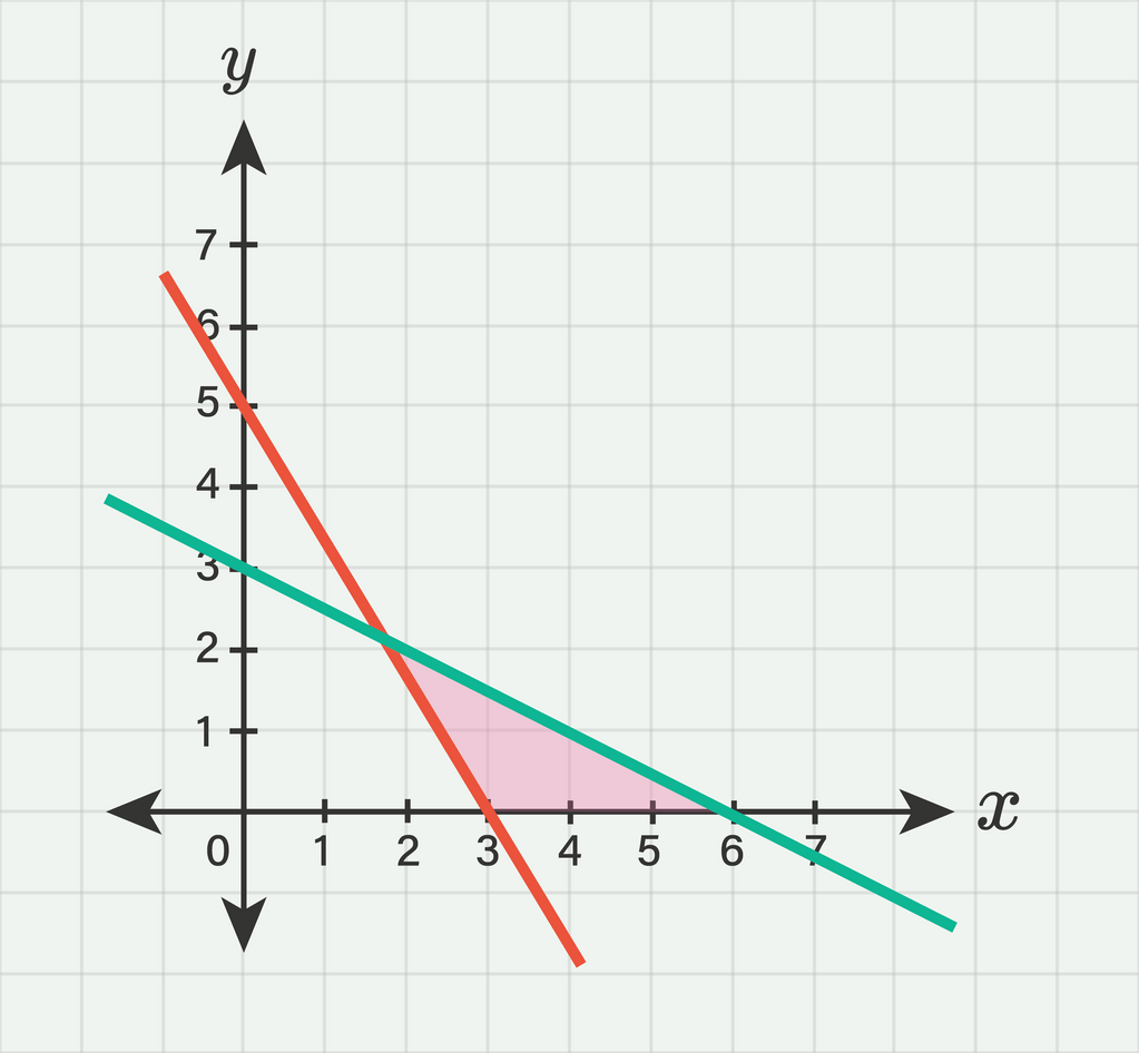 Penyelesaian Dari 5 X 3 Y 15 X 2 Y 6 X penyelesaian-dari-5-x-3-y-15-x-2-y-6-x