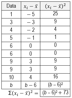 Diketahui S 2 = 7 , 4 untuk data 9 , 3 , 6 , 4 , 1...