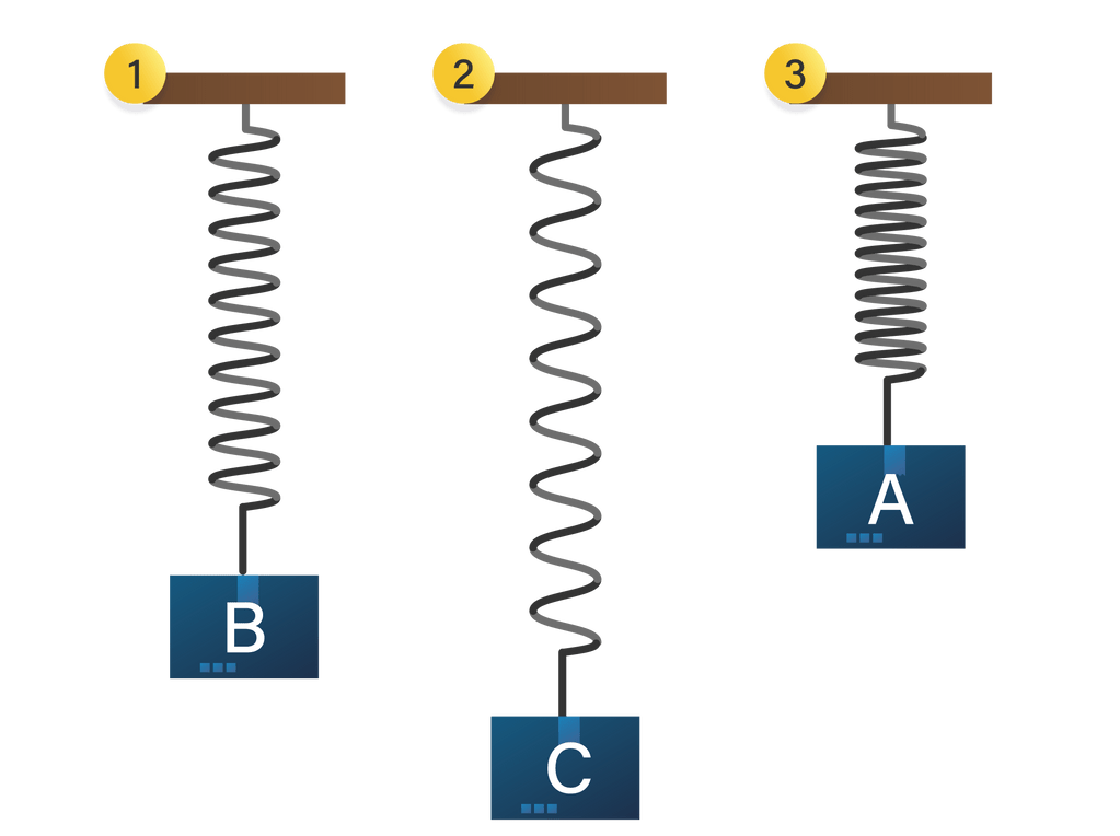 Siswa kelas 8 melakukan percobaan getaran. Mereka ...