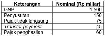 Berikut adalah gambaran keadaan ekonomi suatu nega...