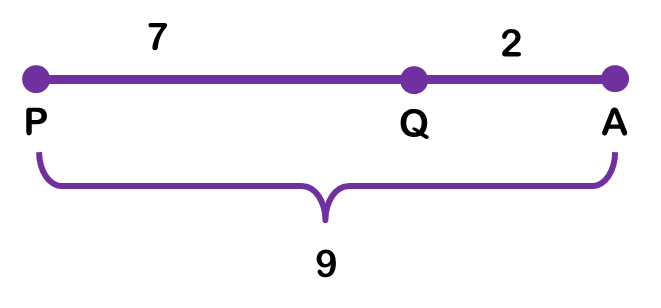 Diketahui titik P ( − 5 , 7 ) dan Q ( 2 , − 7 ) . ...