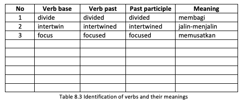 Identify the verbs used in the text in Activity 12...