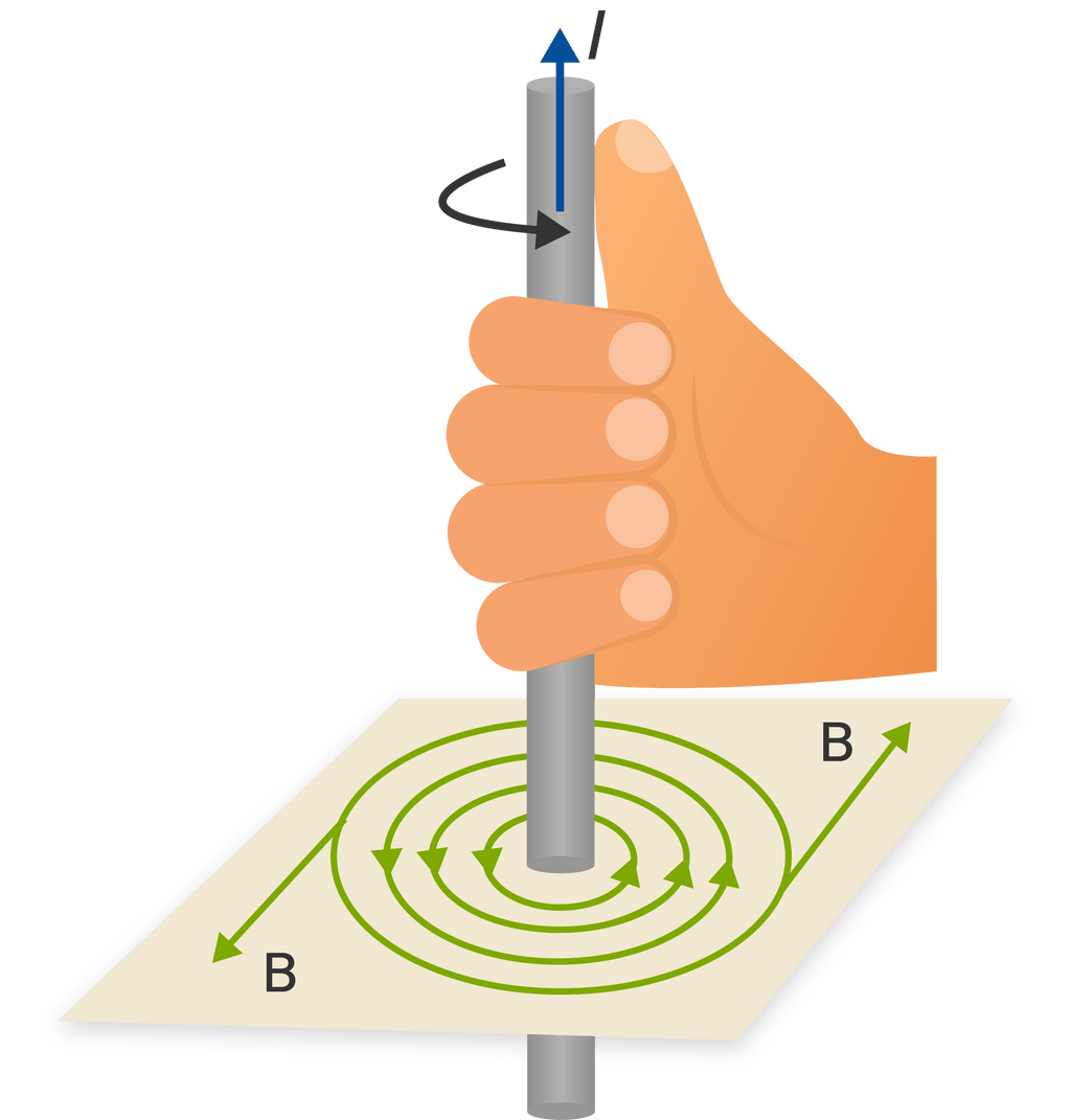 Kemanakah arah medan magnet pada titik-titik disek...