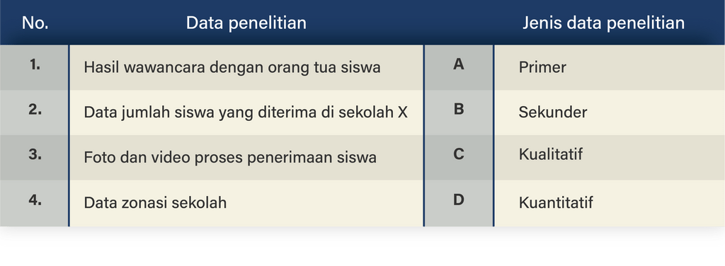 Seorang peneliti akan meneliti tentang tingkat kep...