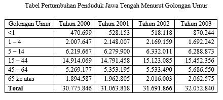 Simpulan isi tabel tersebut adalah